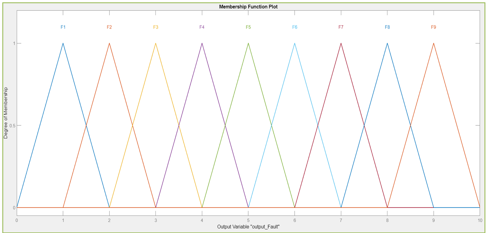 Health Index Calculation for Distribution Transformer and Fault ...